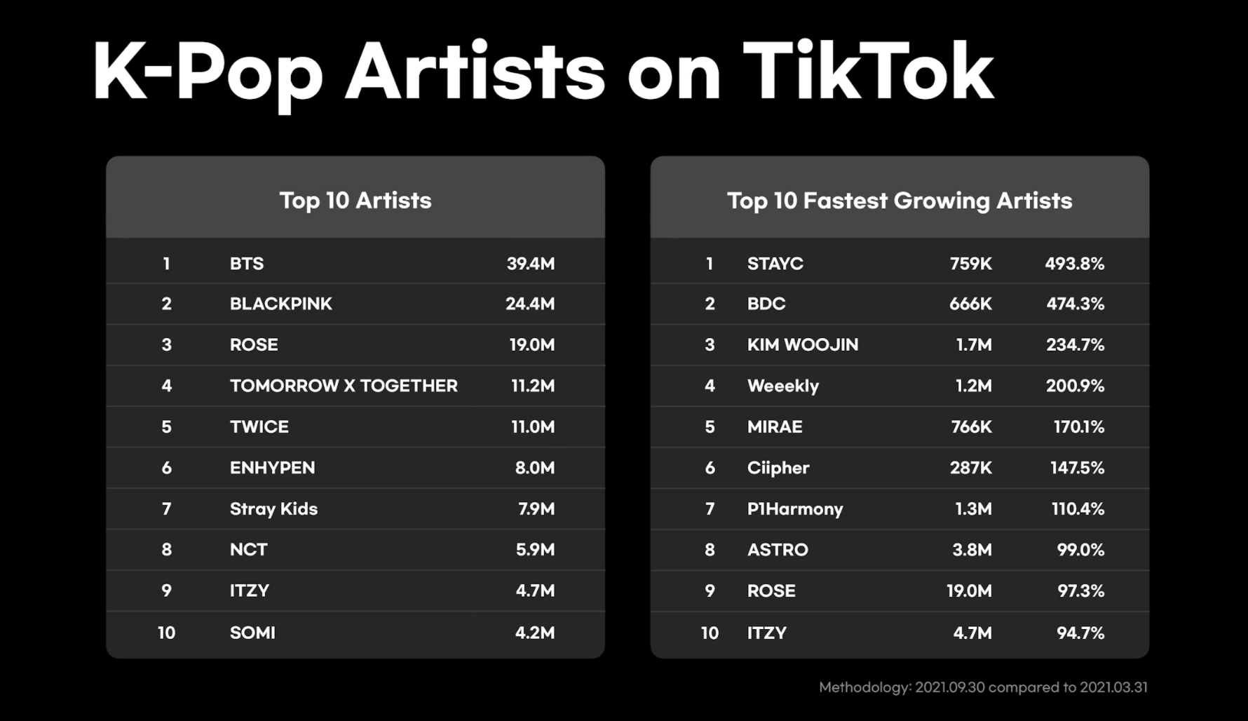 Top Tiktok Songs August 2025 - Faydra Deerdre Top Tiktok Songs August 2025 - Faydra Deerdre